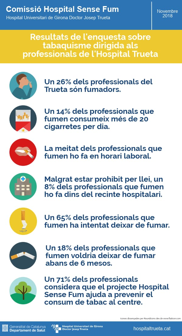 Una enquesta revela que 1 de cada 4 professi... - Govern.cat